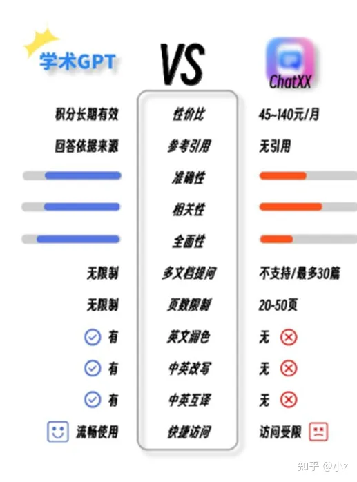 科研宝藏网站，赶紧看过来！学术GPT！！！_改英文论文好用的网站editgpt-CSDN博客