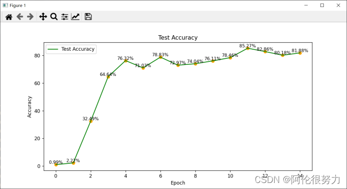 循环神经网络-pytorch搭建-IMDb影评数据集（完整代码文末）_pytorch rnn imdb-CSDN博客