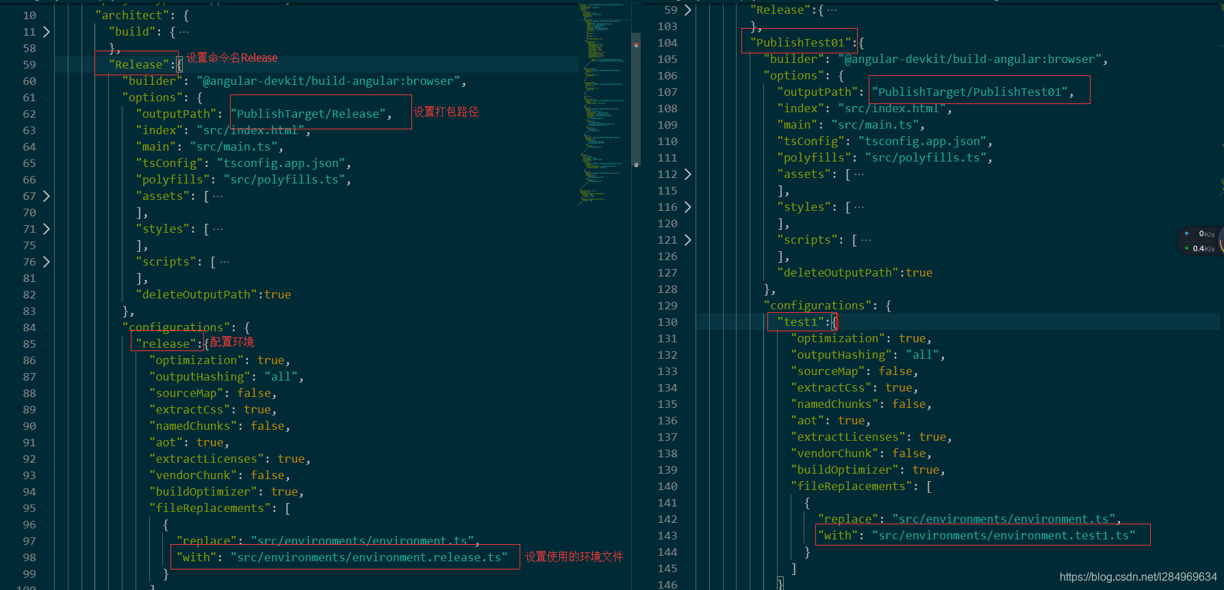 angular8多环境多目录打包文件._angular build options assets-CSDN博客