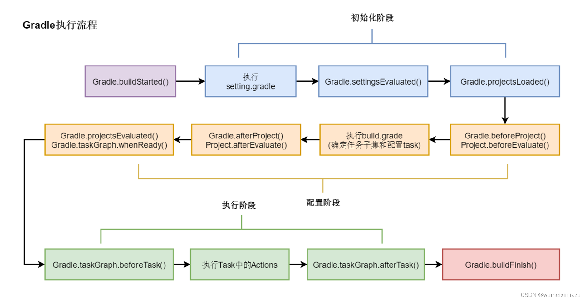 Gradle筑基——Gradle APi详解-CSDN博客