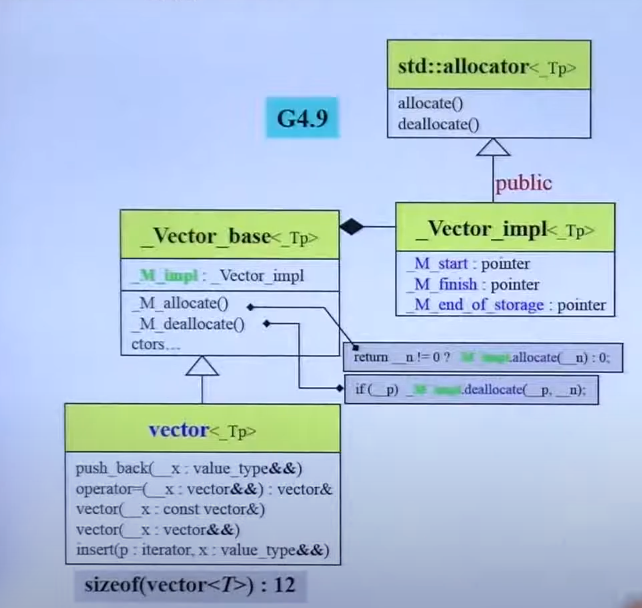 侯捷STL 15. vector深度探索_侯捷 vector-CSDN博客