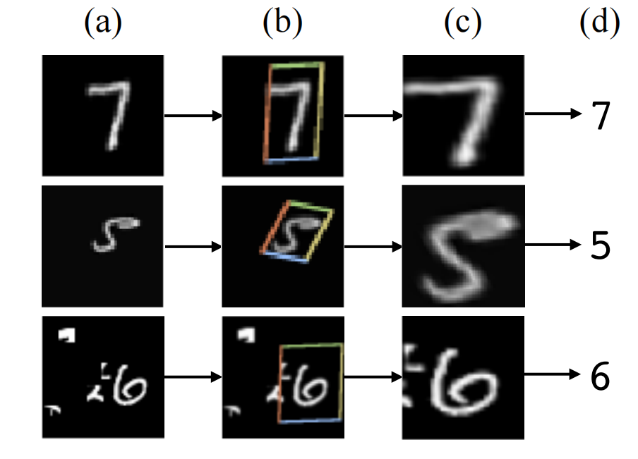 异常检测 RegAD-Registration based Few-Shot Anomaly Detection 论文学习-CSDN博客