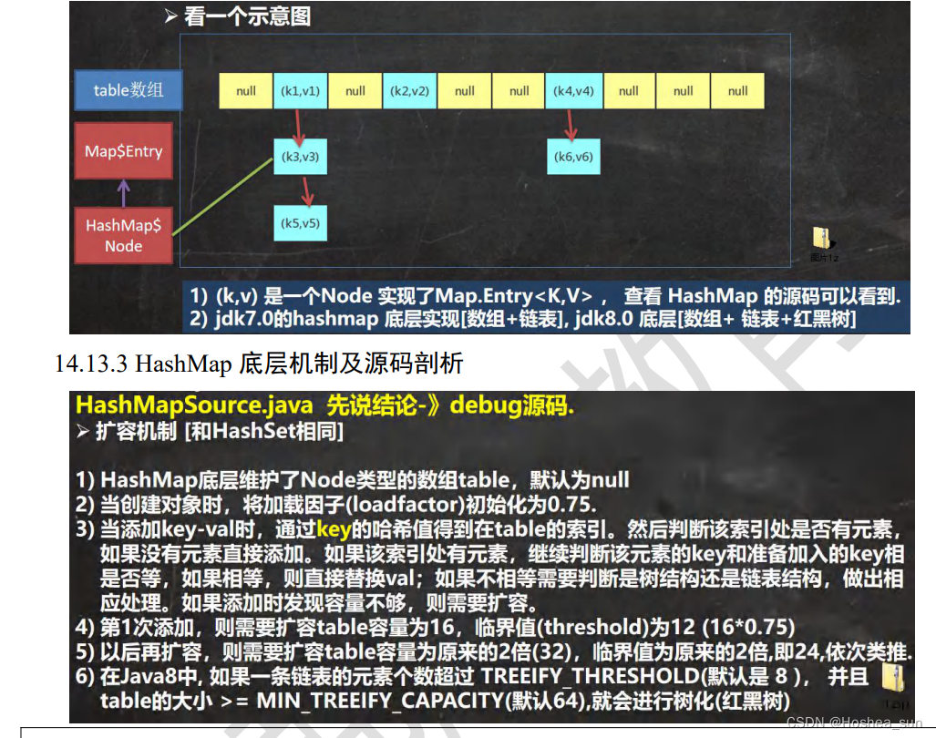 73、介绍下 HashMap 的底层数据结构_hashmap的底层链表的打散-CSDN博客
