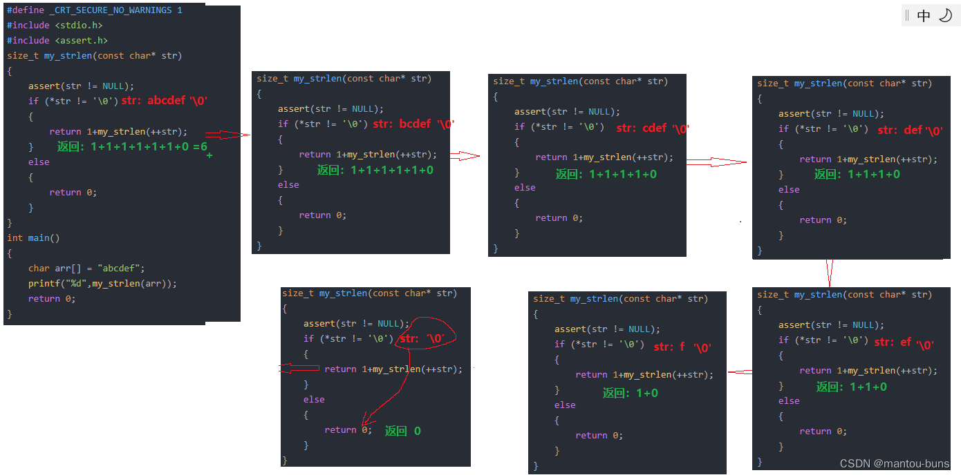 strlen的三种实现方式_strlen实现-CSDN博客