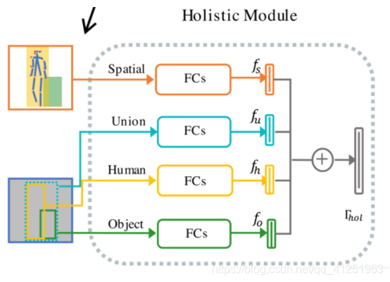PMFNet——Pose-aware Multi-level Feature Network for Human Object Interaction Detection_人物交互检测 ...