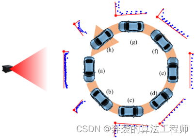 论文解读--L-Shape Model Switching-Based Precise Motion Tracking of Moving ...