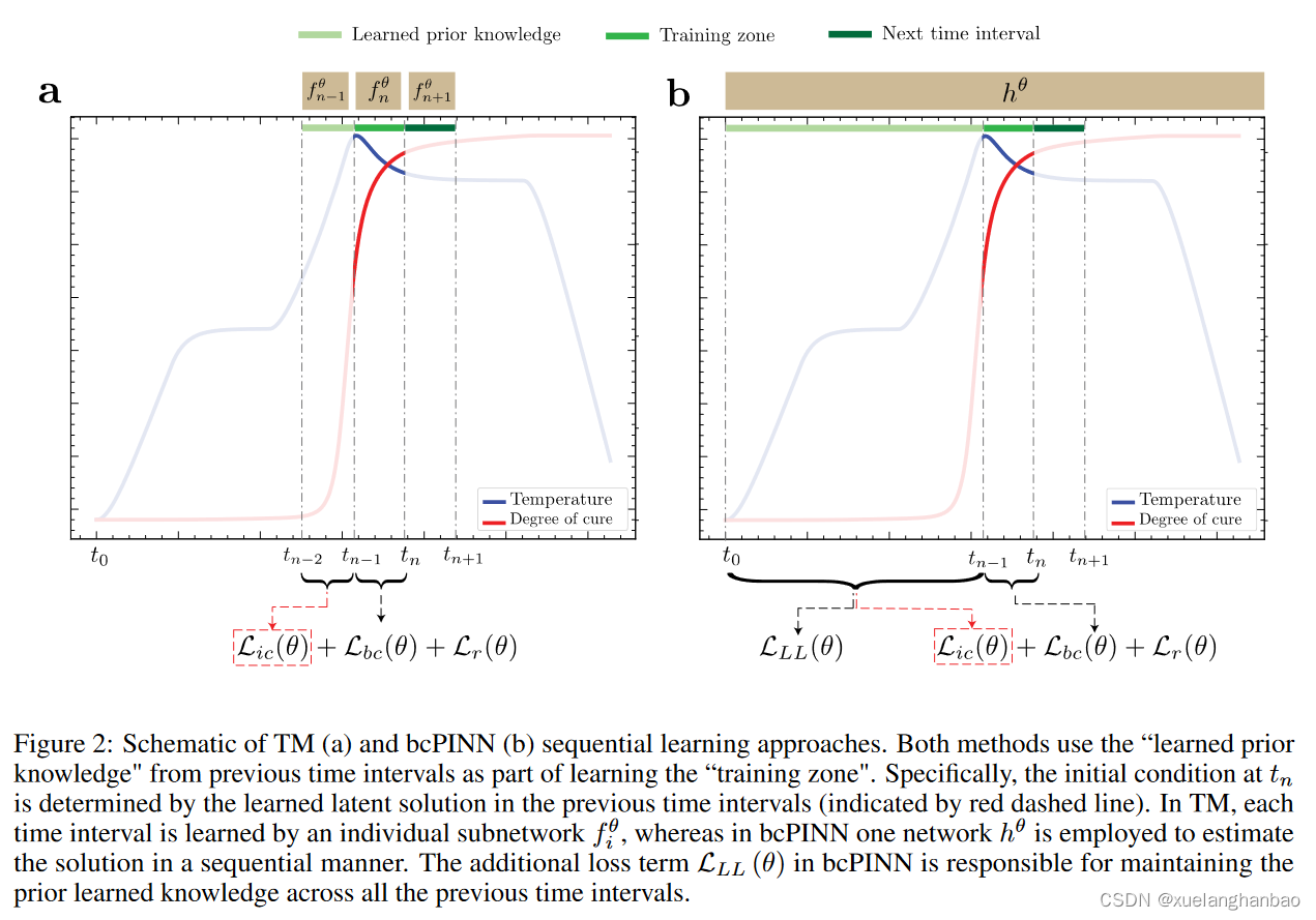 A Sequential Meta-Transfer (SMT) Learning to Combat Complexities of ...