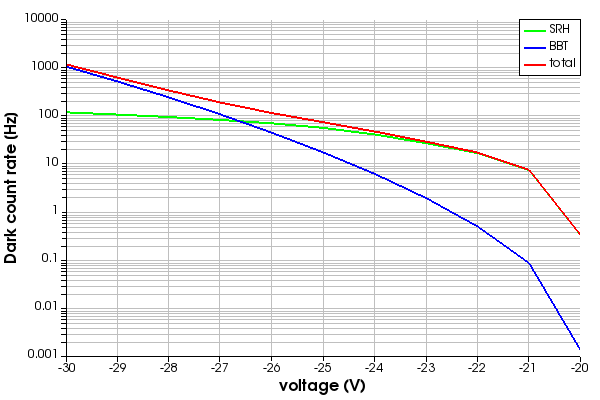 Ansys Lumerical | SPAD暗计数率模拟_lumerical进行spad光学仿真-CSDN博客