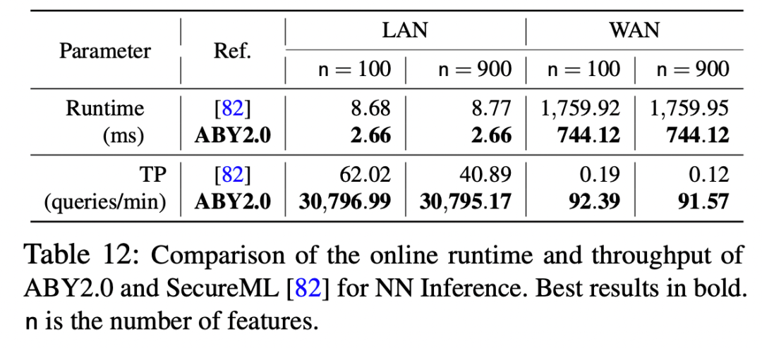 隐语小课｜两方安全计算ABY2.0 高效的2PC协议-CSDN博客