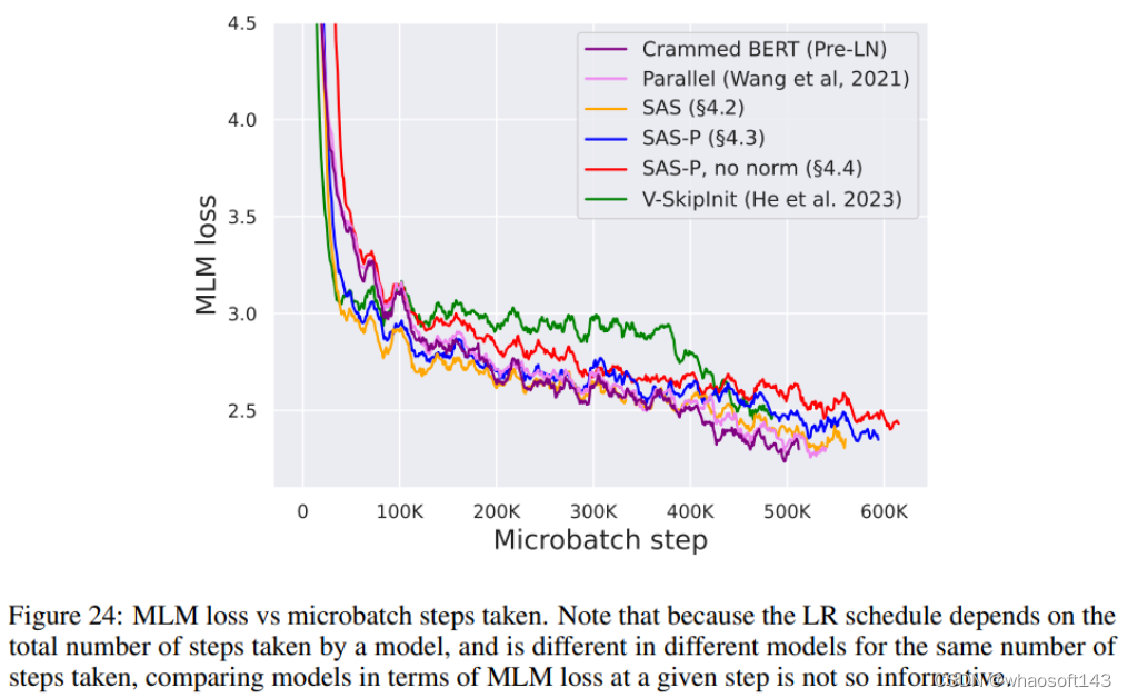 SimplifyingTransformerBlocks_simplifying transformer blocks-CSDN博客