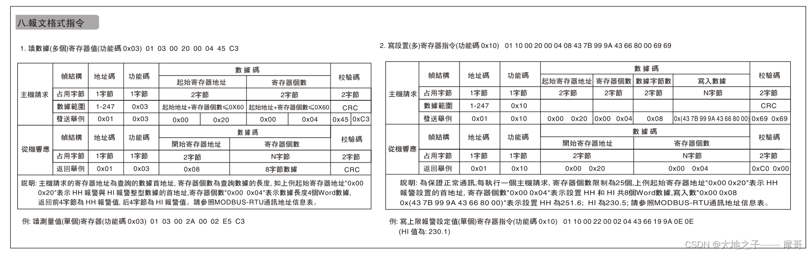 16位CRC校验与IEEE-574浮点数转换-CSDN博客