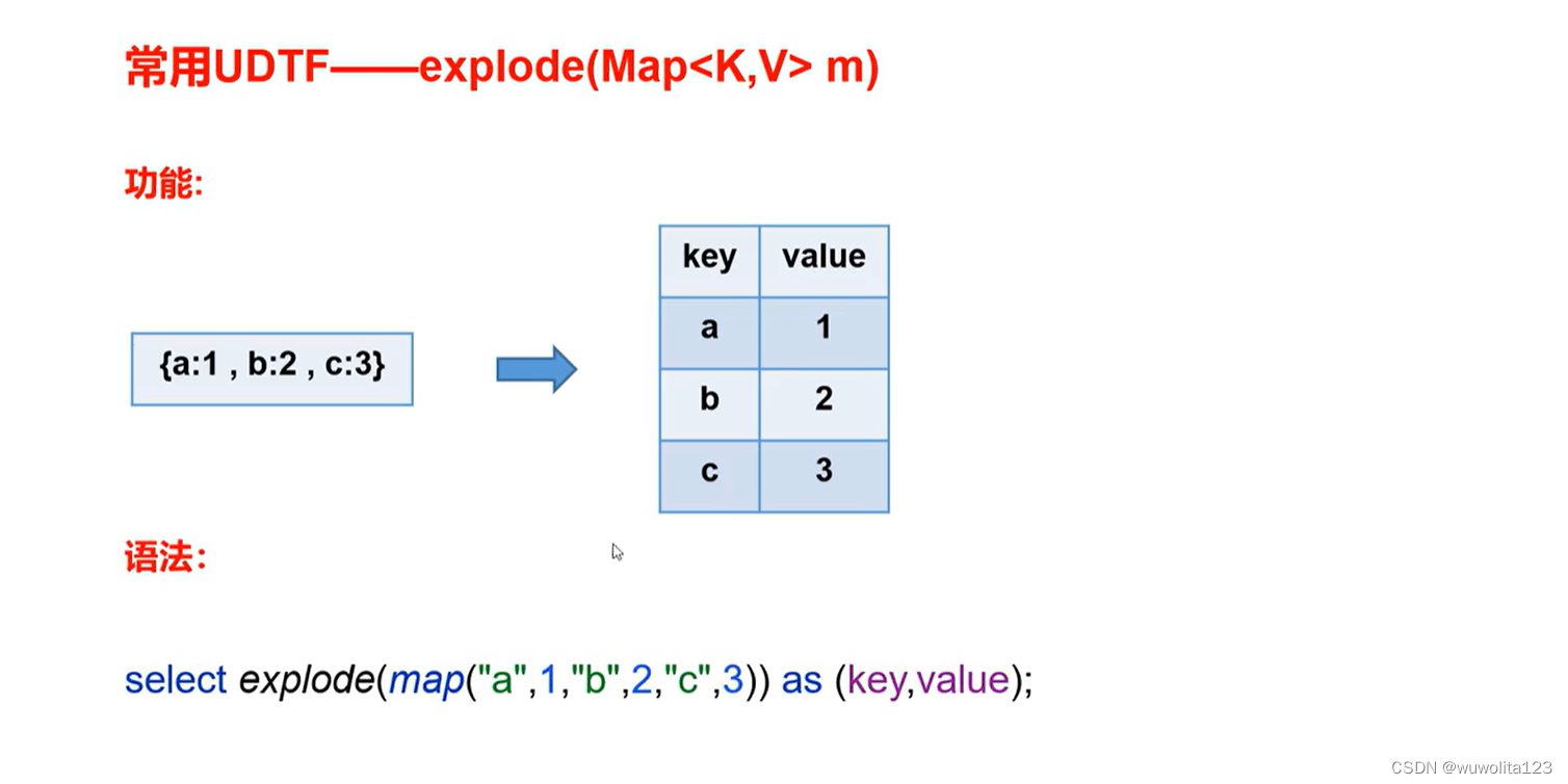 hive复杂数据类型之 map映射_hive map-CSDN博客