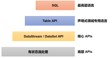 Flink1.17实战教程（第七篇：Flink SQL）_flink1.17 sql-CSDN博客