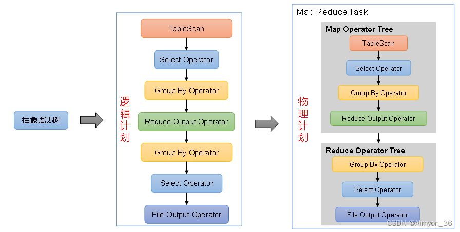 Apache Hive_bucket map join-CSDN博客
