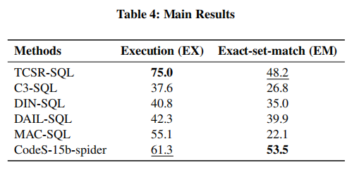 【论文速读】| TCSR-SQL：面向表内容感知的自检索文本到SQL方法_tcsr-sql: towards table content-aware text-to-sql -CSDN博客