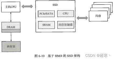 深入浅出SSD学习--FTL_ssd ftl-CSDN博客