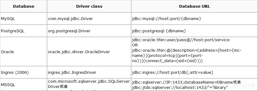 Jmeter之数据库JDBC测试(前置处理器/后置处理器/取样器)_jmeter jdbc后置处理器-CSDN博客