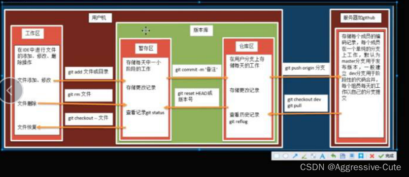 Djiango（PythonWeb开发框架）学习_python的djiango项目github-CSDN博客