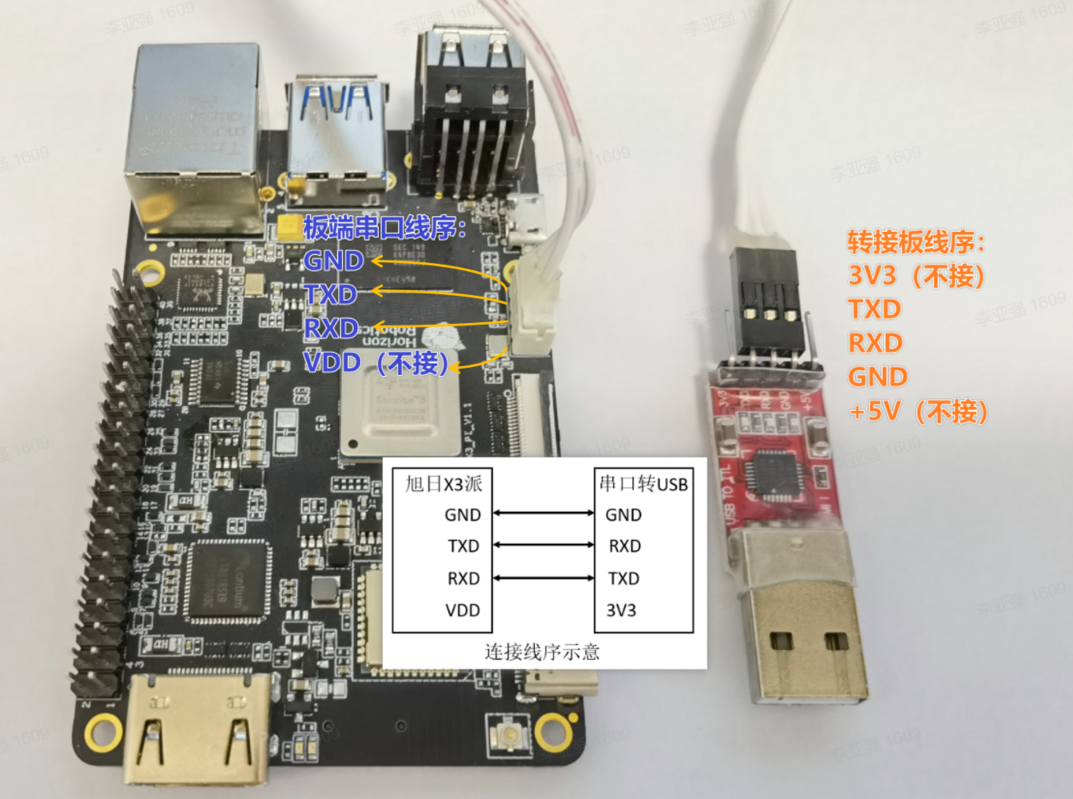 地平线旭日X3派试用-玩转串口通信_ttys3串口-CSDN博客