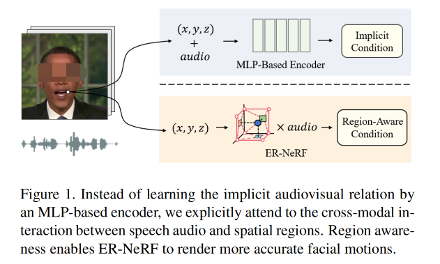 【数字人】6、ER-NeRF | 借助空间分解来实现基于 NeRF 的更高效的数字人生成（ICCV2023）_ernerf-CSDN博客