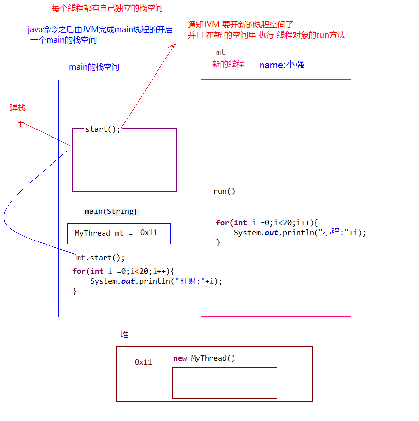JAVA学习笔记-JAVA基础语法-DAY17-线程、同步_java 线程简洁语法-CSDN博客