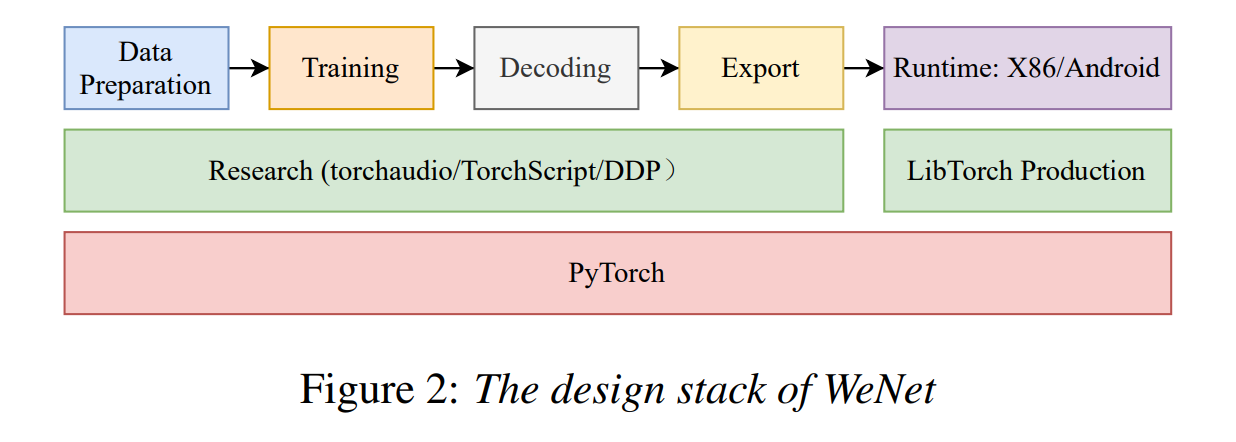 wenet_onnxruntime语音识别算法模型_wenet onnx-CSDN博客