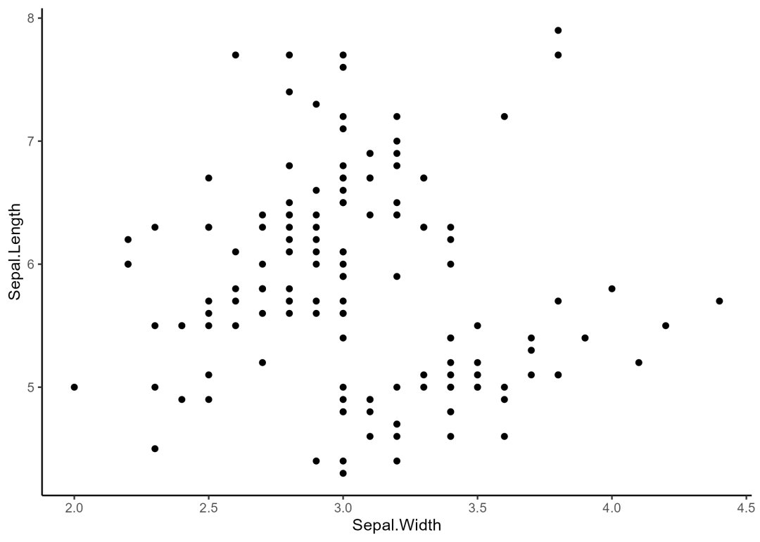 探索ggh4x包：使用ggplot2扩展包创建多功能图形-CSDN博客