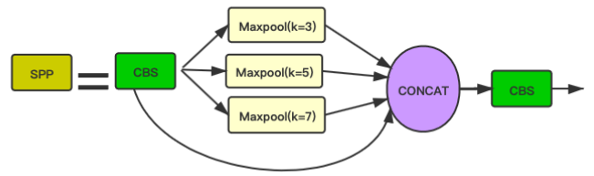 YOLOv5Face YOLO5Face人脸检测论文及代码简析_yolov5论文地址-CSDN博客