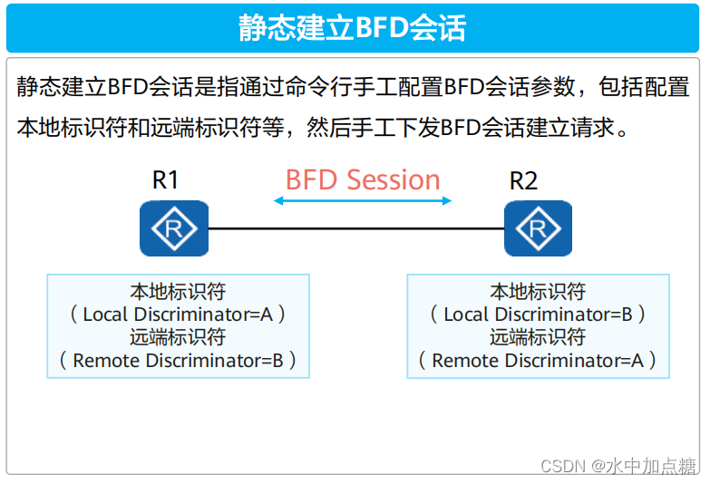 从vrrp、bfd、keepalived到openflow多控制器--理论篇_keepalived bfd-CSDN博客