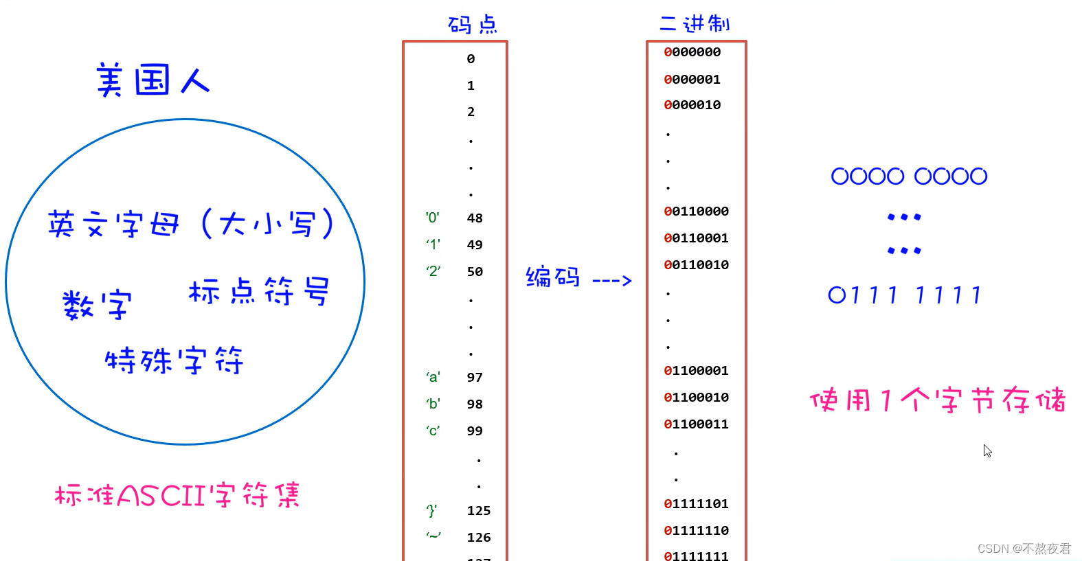字符集,编码方式和java程序乱码问题java String 中文乱码 用什么字符集解码 Csdn博客 1367