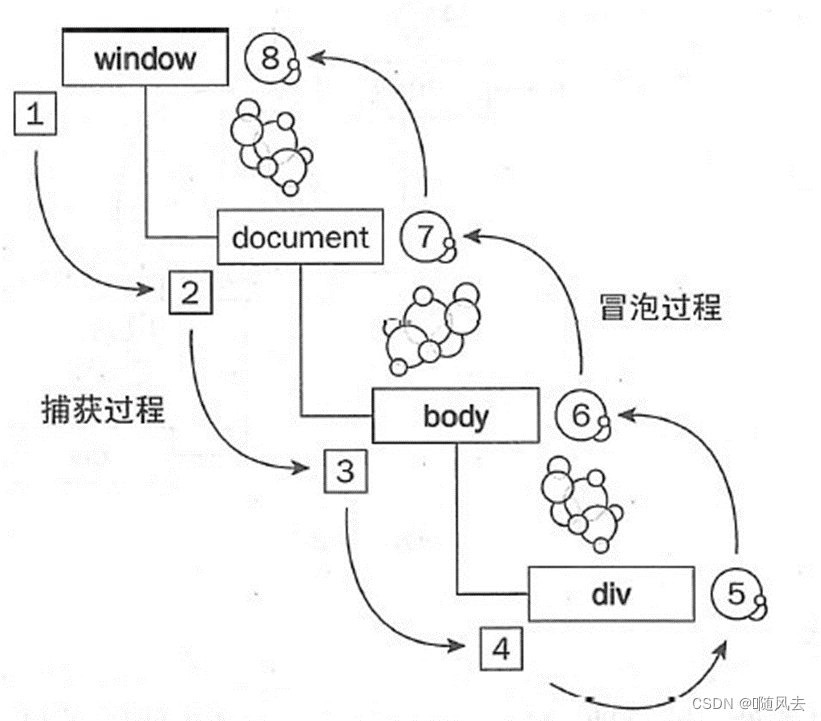 Javascript 事件处理高级应用掌握javascript的事件处理需要注意什么 Csdn博客 
