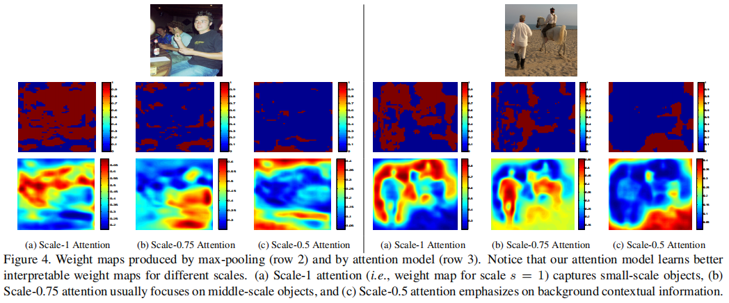 论文阅读：Attention to Scale: Scale-aware Semantic Image Segmentation-CSDN博客