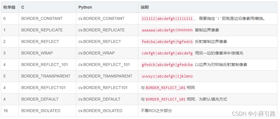 OpenCV_CSharp的数据类型：BorderTypes和ThresholdTypes_c# opencvsharp thresholdtypes-CSDN博客