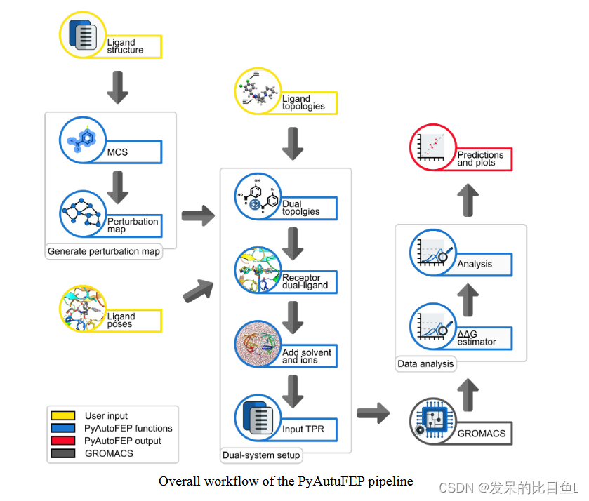 PyAutoFEP Tutorial--基于Gromacs-CSDN博客