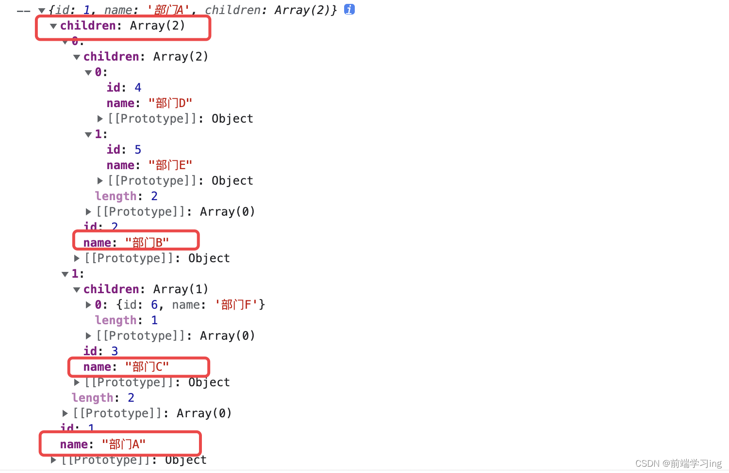 Javascript将数组转为树结构二维数组产出一个数组 将输入数组转化为二层树状结构 把parendid为0的输入项添加到输出 Csdn博客