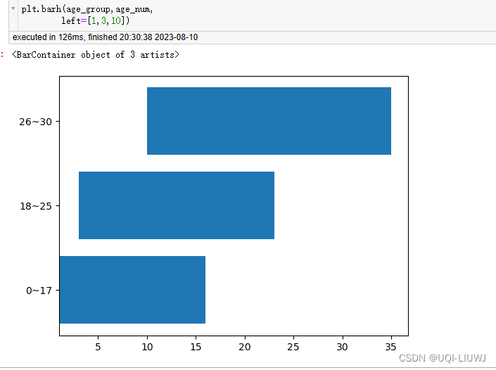 matplotlib笔记：bar barh_matplotlib barh-CSDN博客