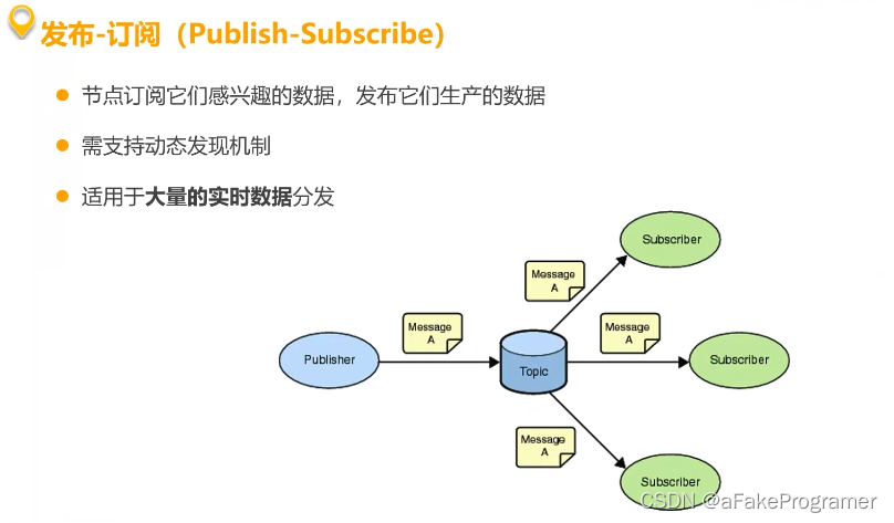 SOA中间件DDS(数据分发服务-Data Distribution Service）_soa dds-CSDN博客