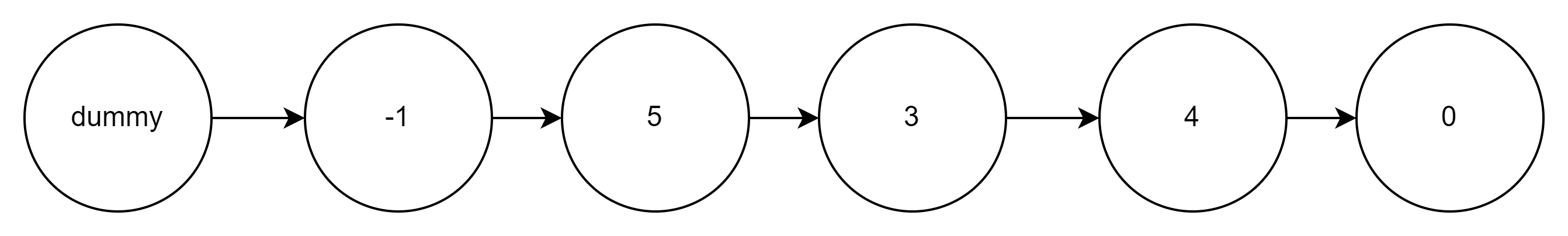 数据结构与算法之排序链表链表的排序数据结构 Csdn博客