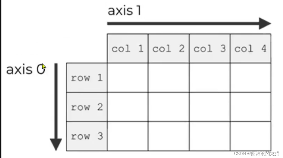 Numpy中的数据类型、数组操作与结构化数据详解 Csdn博客