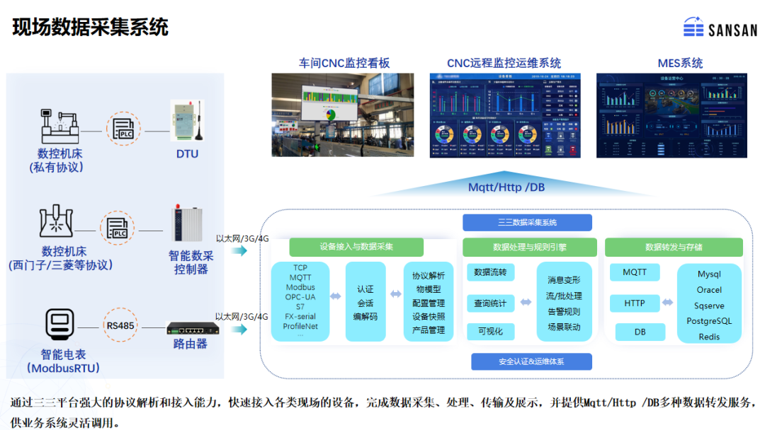SANSAN新鲜事｜工业物联网最热门的应用方向，你都了解吗_车间物联网-CSDN博客
