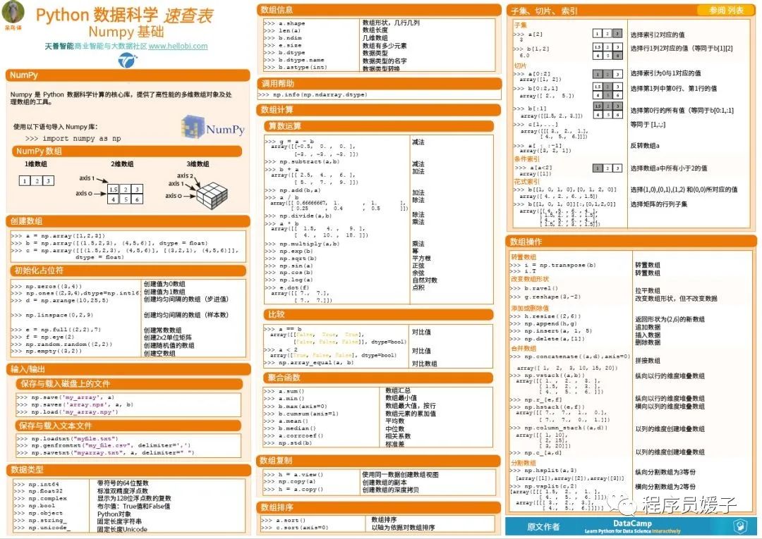 20张python速查表,带你玩转python数据科学(附中文版)python数据科学速查表 Csdn博客