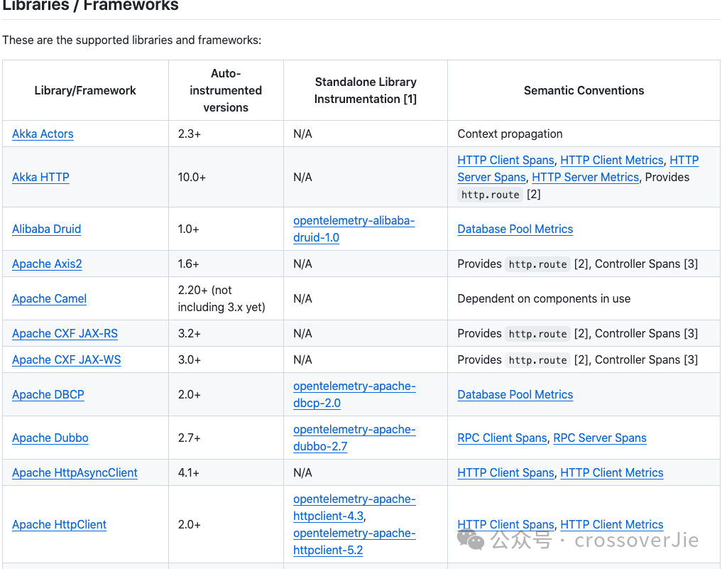 OpenTelemetry 实战：从零实现分布式链路追踪_opentelemetry-spring-boot-starter-CSDN博客