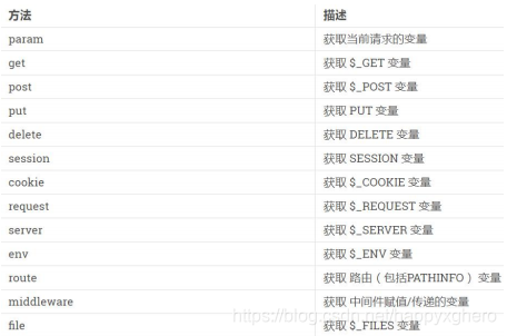 【ThinkPHP6.x框架】(19)请求_thinkphp request::action;-CSDN博客