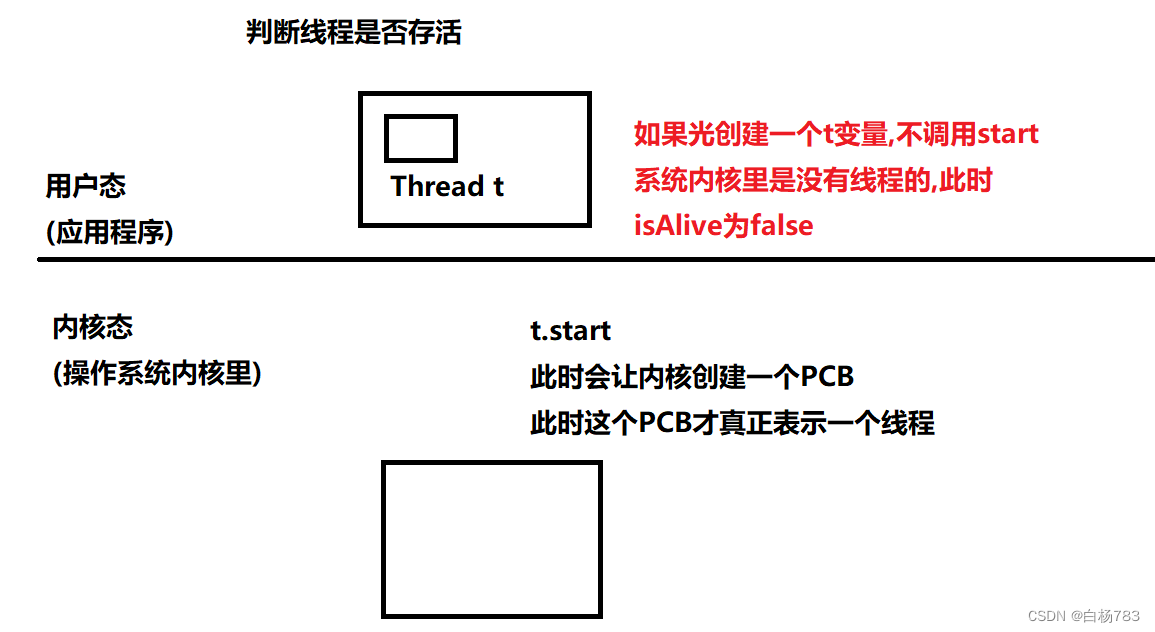 从零了解多线程(万字详解)_多个jvm进程共享同一份资源为什么不行-CSDN博客