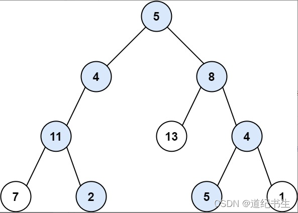 Leetcode-113. 路径总和 II-CSDN博客