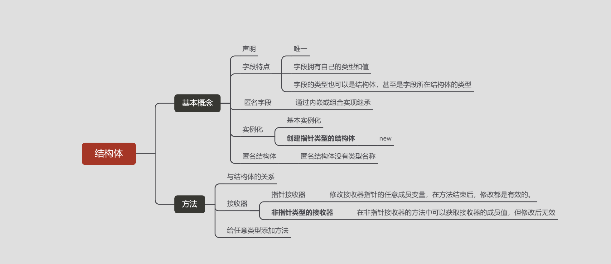 Go结构体 Csdn博客 