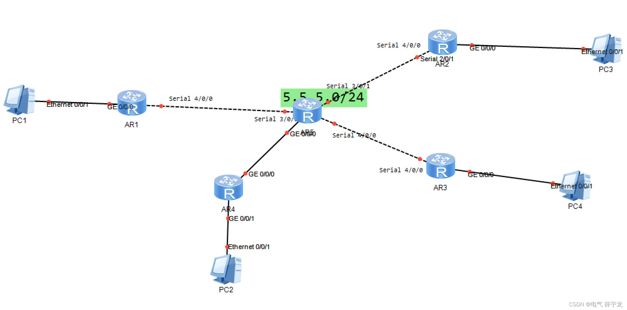 DSVPN实验报告-CSDN博客
