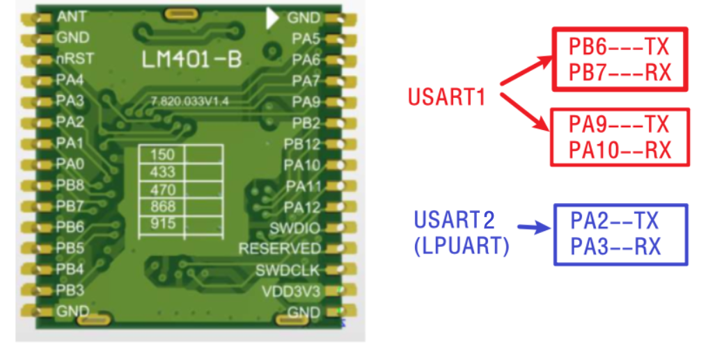 【LM401】USART串口配置过程 uart.c 代码解析_stm32wle5 uart-CSDN博客