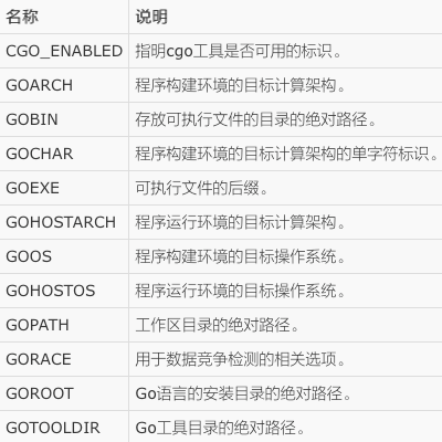 Go语言环境变量详解：GOGC、GODEBUG、GOMAXPROCS等-CSDN博客
