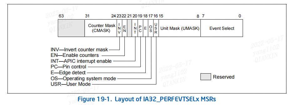 Intel x86_64 PMU简介_intel pmu-CSDN博客